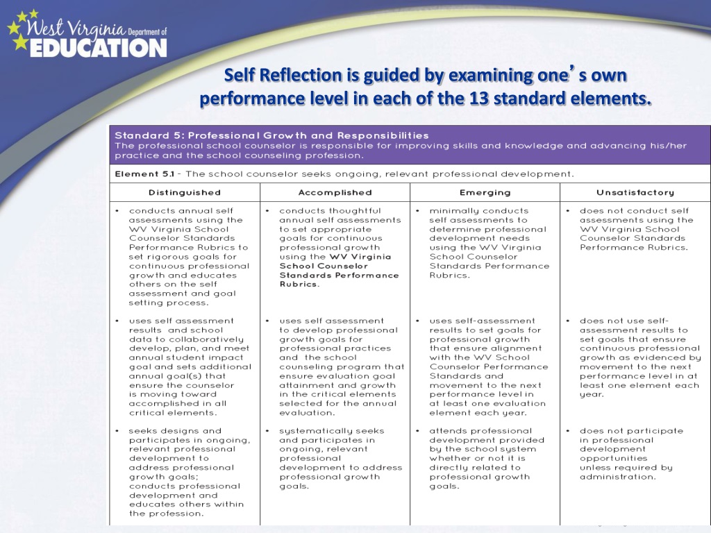 PPT - Creating the Annual Comprehensive School Counseling Program (CSCP ... PPT - Creating the Annual Comprehensive School Counseling Program (CSCP ...