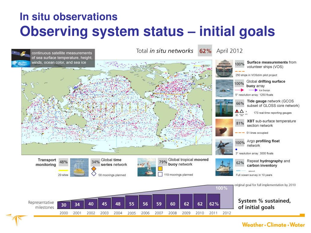 PPT - Oceans in the UN and international arena The role of WMO WSIS ...