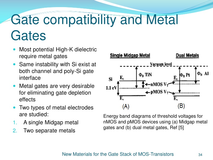 PPT - New Materials for the Gate Stack of MOS-Transistors PowerPoint ...