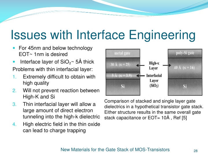 PPT - New Materials for the Gate Stack of MOS-Transistors PowerPoint ...