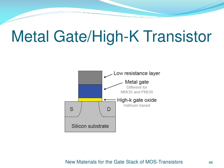 PPT - New Materials for the Gate Stack of MOS-Transistors PowerPoint ...