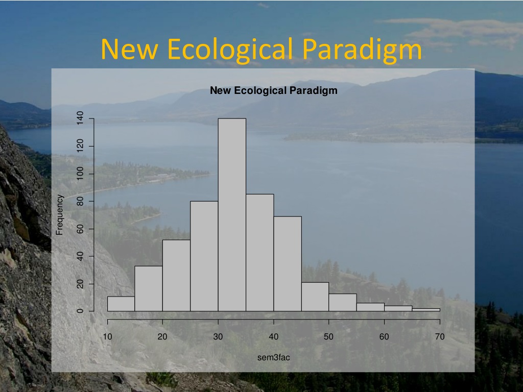 PPT - Principles, Prices and Places: Residential Water Use in Kelowna ...