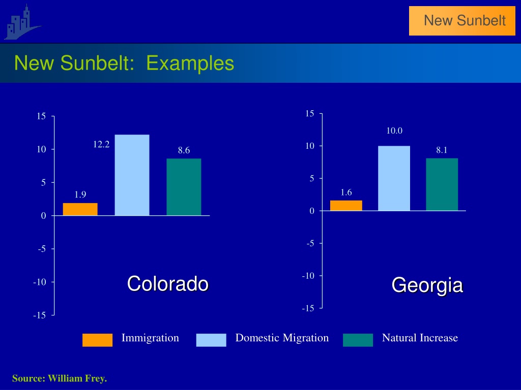 PPT - Kentucky Population Growth Does It Matter to Real Estate? Michael ...