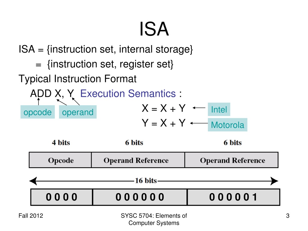 PPT - Instruction Set Architecture (ISA) PowerPoint Presentation, free ... PPT - Instruction Set Architecture (ISA) PowerPoint Presentation, free ...