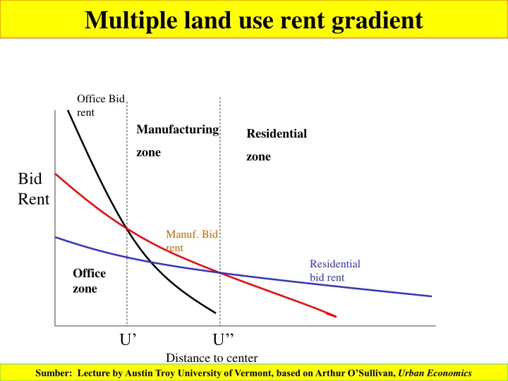 PPT - LAND USE ECONOMICS : Land Rents, Accessibility and Urban Form ...