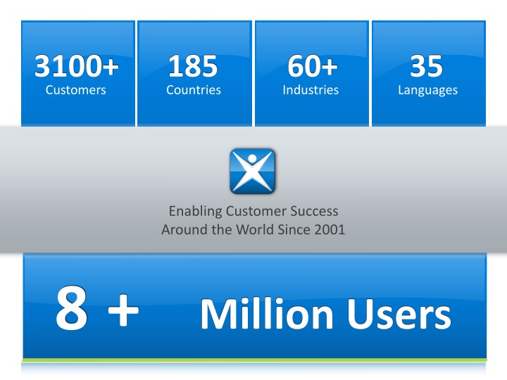 PPT - SuccessFactors Compensation PowerPoint Presentation - ID:1526049