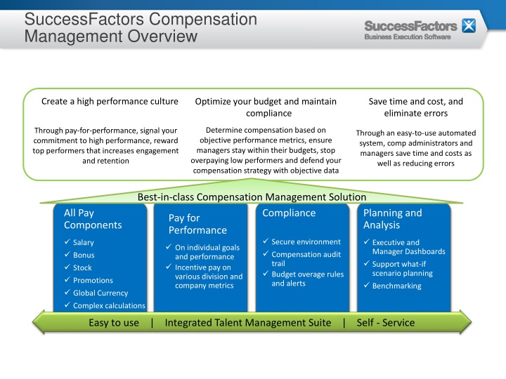 PPT - SuccessFactors Compensation PowerPoint Presentation - ID:1526049
