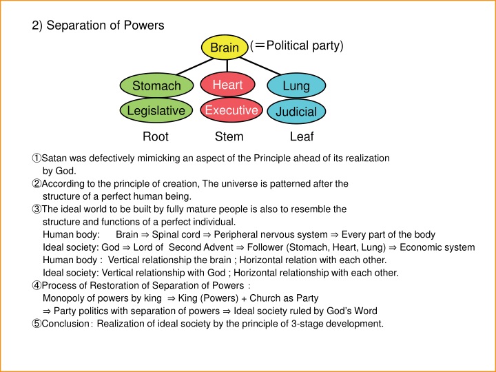 PPT - The Original Divine Principle PowerPoint Presentation - ID:1526208