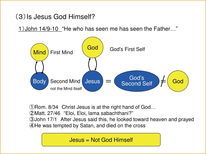 PPT - The Original Divine Principle PowerPoint Presentation - ID:1526208