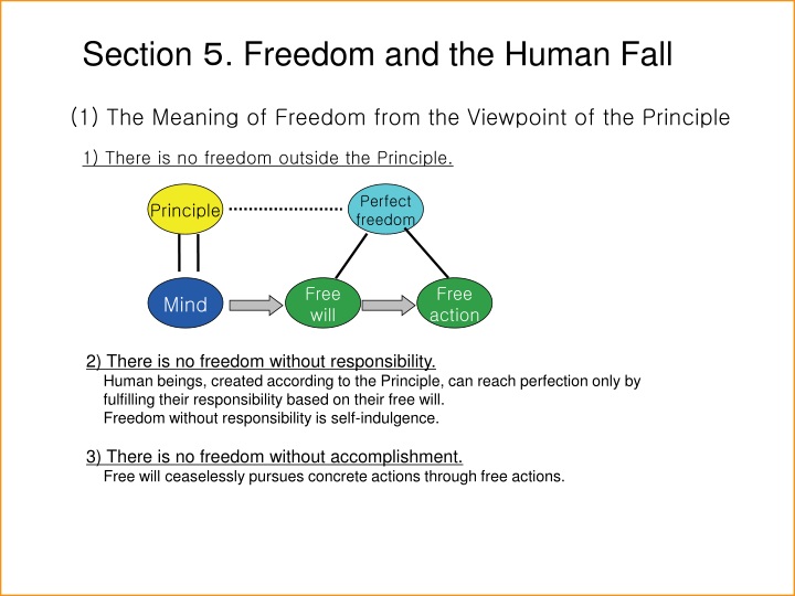 PPT - The Original Divine Principle PowerPoint Presentation - ID:1526208