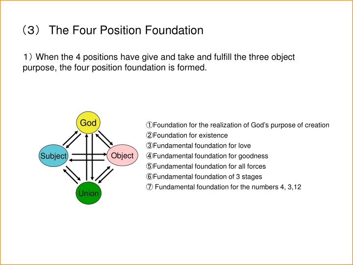 PPT - The Original Divine Principle PowerPoint Presentation - ID:1526208