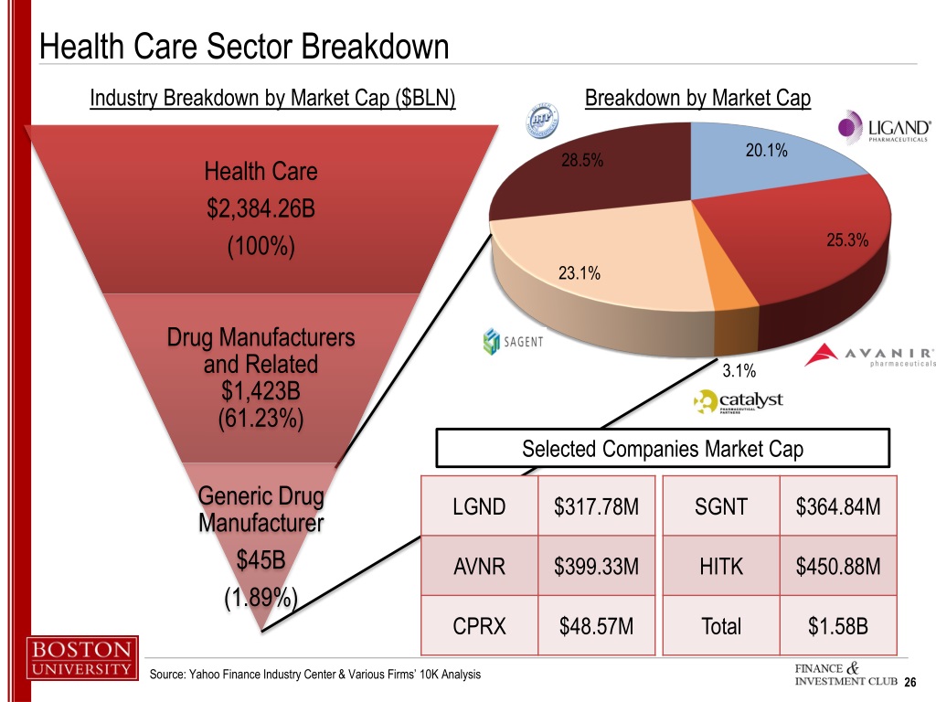PPT - Finance & Investment Club September 12 th , 2012 PowerPoint ...