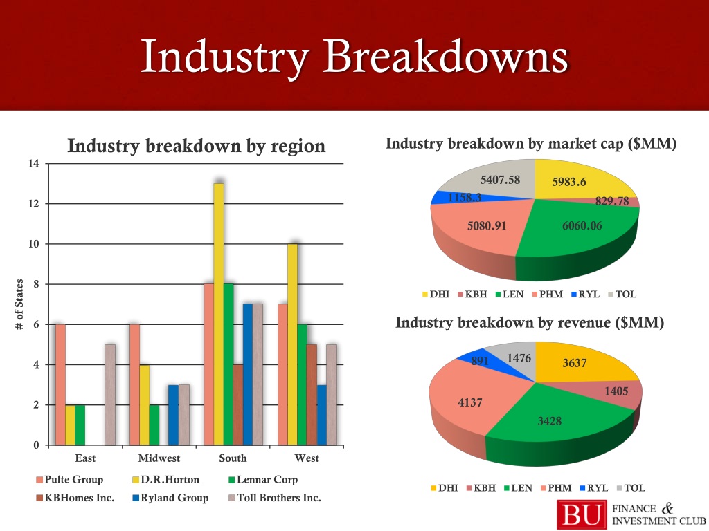 PPT - Finance & Investment Club September 12 th , 2012 PowerPoint ...
