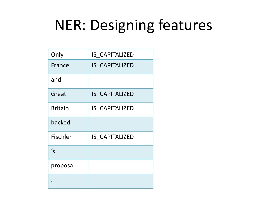 PPT - Practical NLP: Understanding Text Data and NER Applications ...