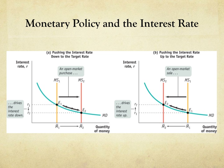 PPT - Inflation, Unemployment, and Stabilization Policies: Monetary ... PPT - Inflation, Unemployment, and Stabilization Policies: Monetary ...