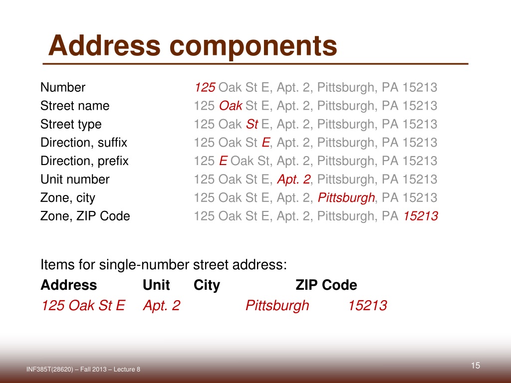 PPT - Introduction to Geographic Information Systems Fall 2013 (INF ...