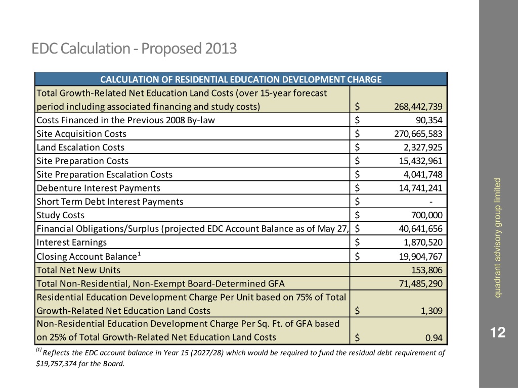 PPT - Toronto Catholic District School Board 2013 Education Development ...