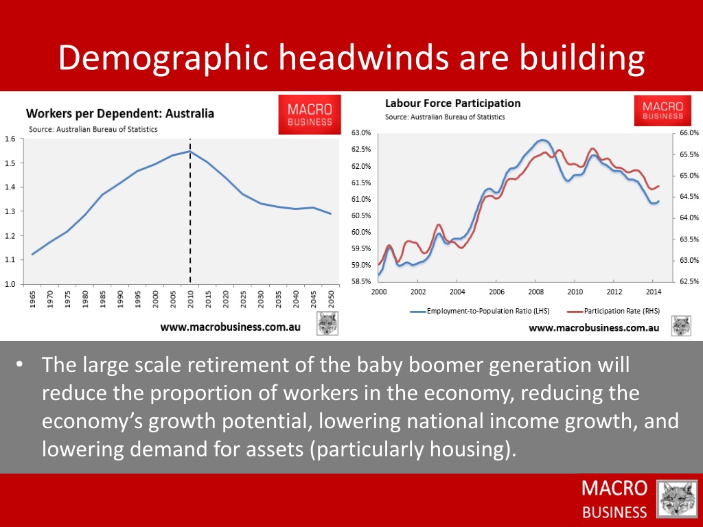 PPT - Headwinds for the Australian Economy and Financial System ...