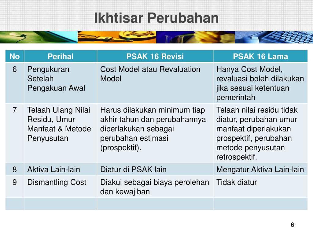 PPT - PSAK 16 – ASET TETAP IAS 16 - PROPERTY PLANT & EQUIPMENT ...