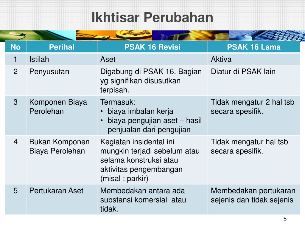 PPT - PSAK 16 – ASET TETAP IAS 16 - PROPERTY PLANT & EQUIPMENT ...