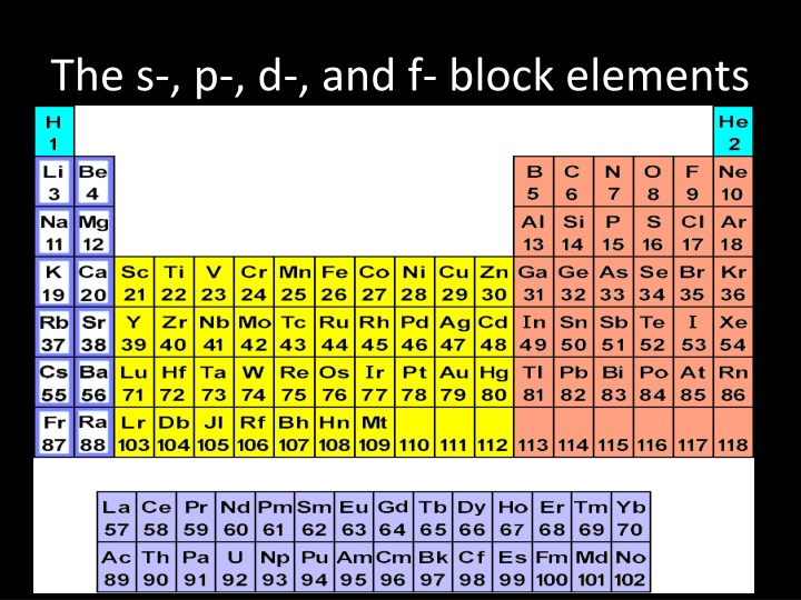 PPT - The Periodic Table and Periodic Law PowerPoint Presentation - ID ...