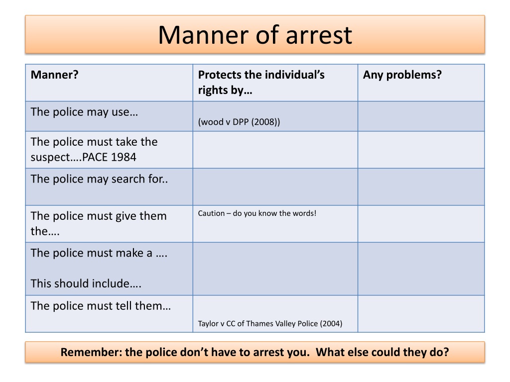 PPT - English Legal System Police Powers (2) PowerPoint Presentation ...