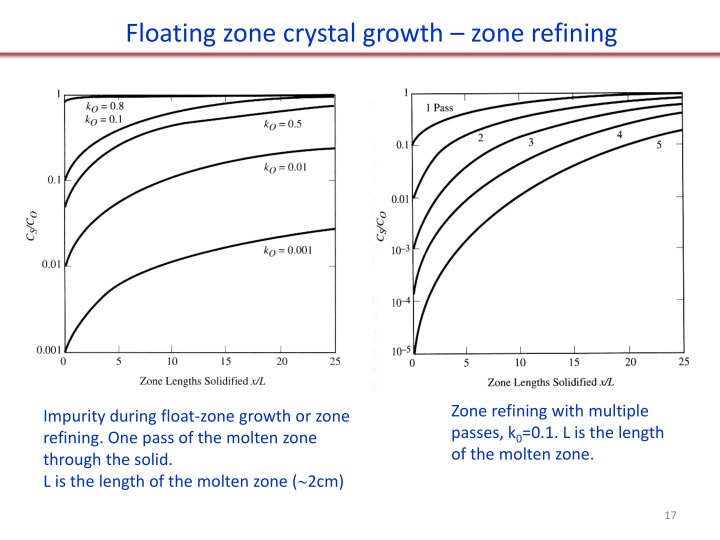 PPT - Silicon crystal structure and defects. Czochralski single crystal ...