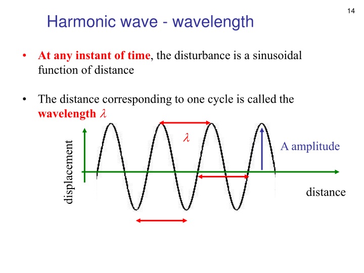 PPT - What is a wave? A disturbance that propagates energy transferred ...