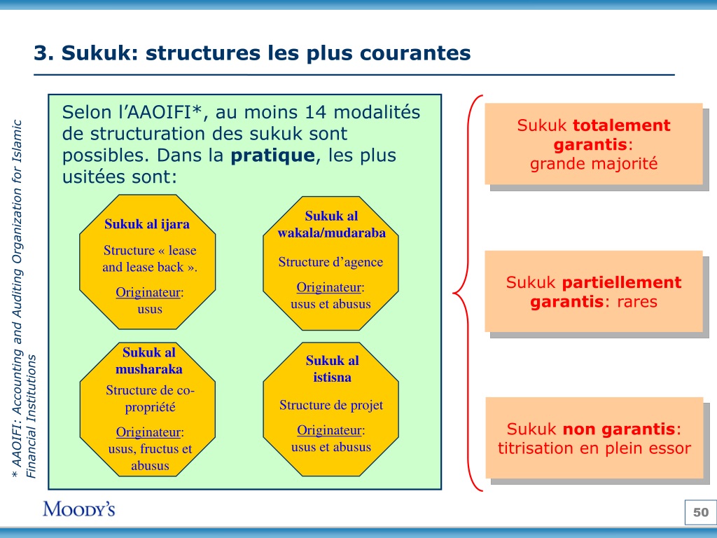 PPT - Enjeux et défis pour la finance islamique Anouar Hassoune, Vice ...