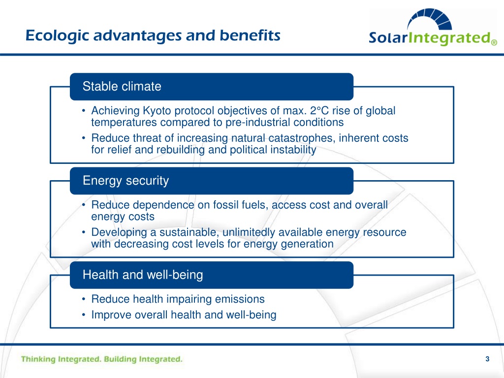 PPT - The Contribution of Solar Energy to Green Buildings Meeting ...