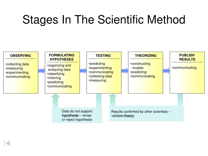 PPT - Scientific Models PowerPoint Presentation - ID:1530292