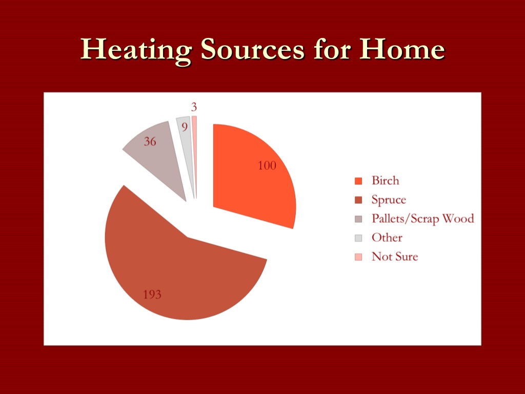 PPT - Burn Baby Burn, or NOT Energy Efficiency & Sustainability ...