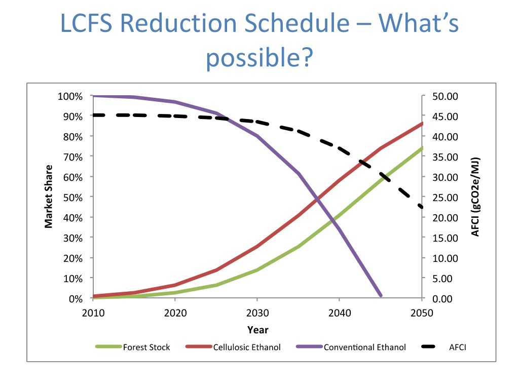PPT - Jeff Kessler jkessler@ucdavis PowerPoint Presentation, free ...