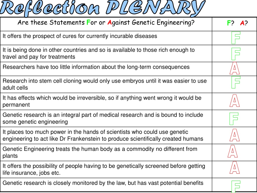 PPT - Exploring Christian Perspectives on Genetic Engineering ...