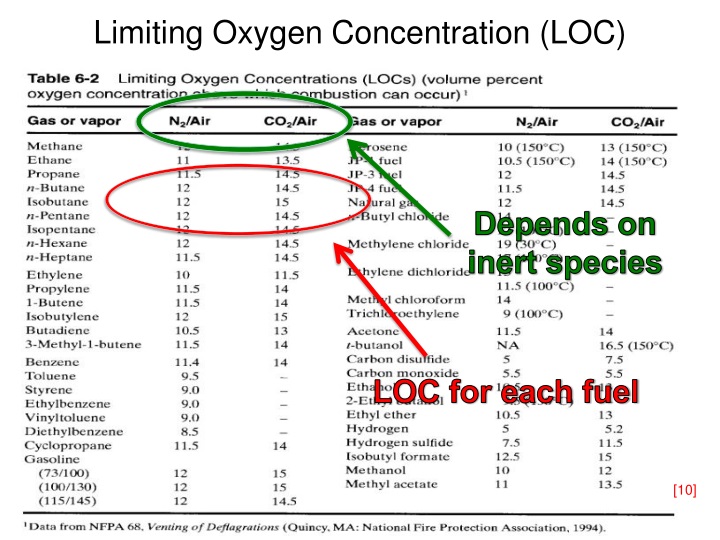 PPT - Explosion of Hydrocarbon Fuels PowerPoint Presentation - ID:1530753