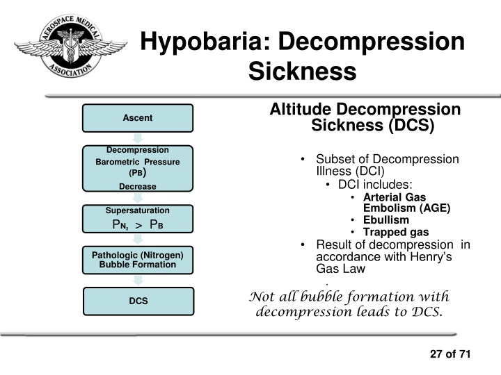 PPT - Presented by the Aerospace Medical Association PowerPoint ...