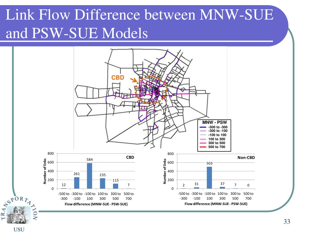 PPT - A Path-size Weibit Stochastic User Equilibrium Model PowerPoint ... PPT - A Path-size Weibit Stochastic User Equilibrium Model PowerPoint ...
