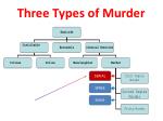 PPT - Psychology of Serial Killers PowerPoint Presentation - ID:1531228