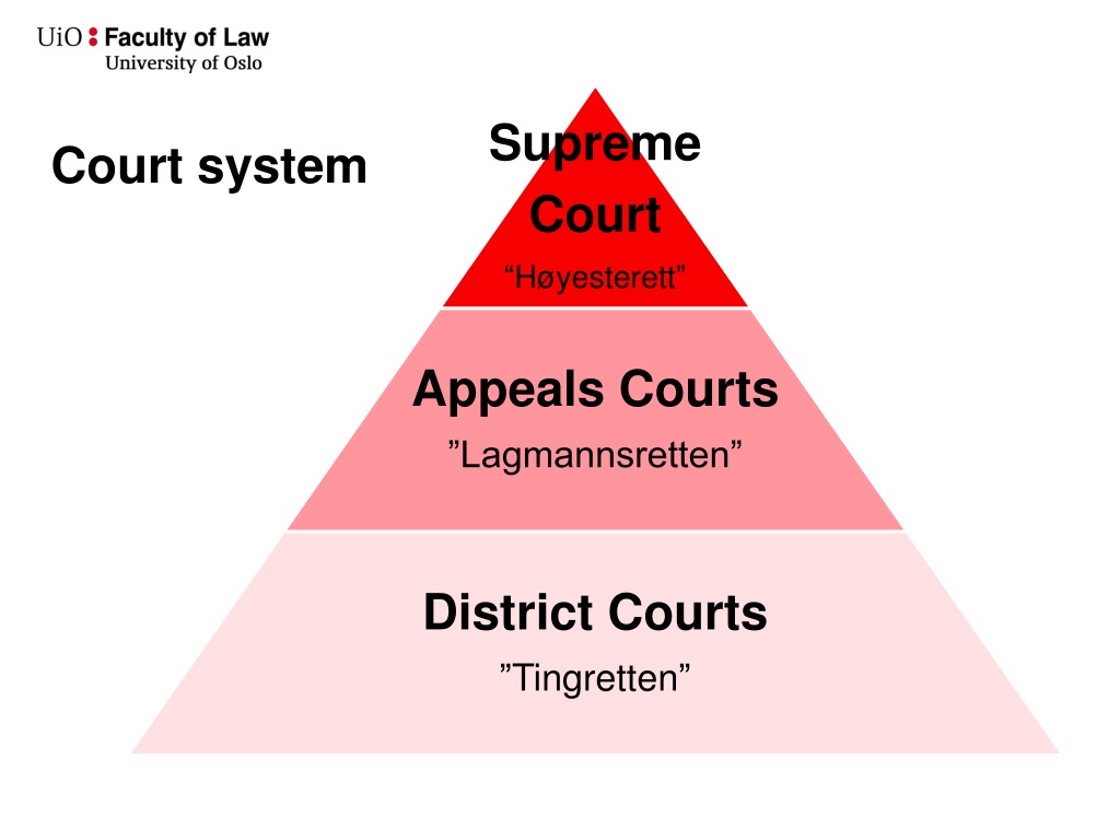 PPT - Norwegian Life and Society THE NORWEGIAN LEGAL SYSTEM Thomas Horn ...