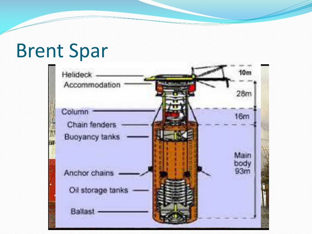 PPT - Understanding North Sea Oil & Gas: Environmental Impacts and ...