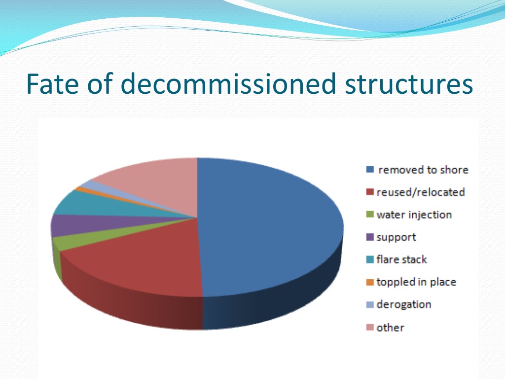 PPT - Understanding North Sea Oil & Gas: Environmental Impacts and ...