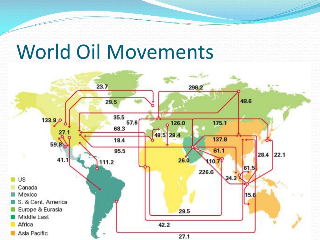PPT - Understanding North Sea Oil & Gas: Environmental Impacts and ...