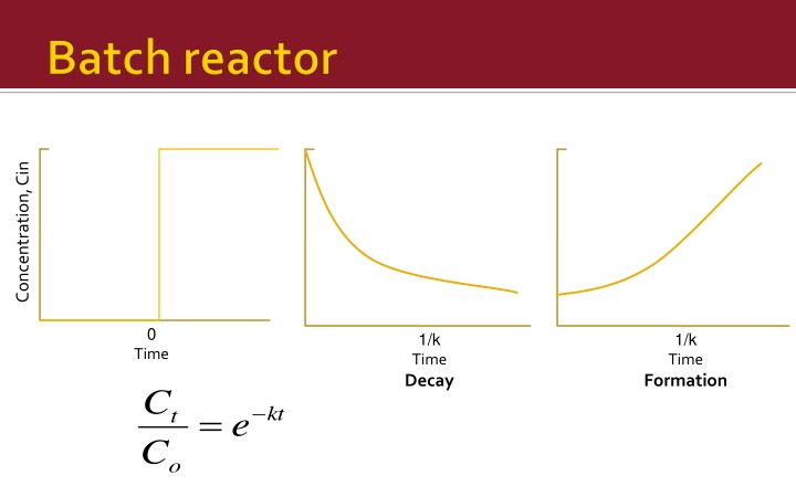 PPT - Chapter 3 Material & Energy Balance PowerPoint Presentation - ID ...