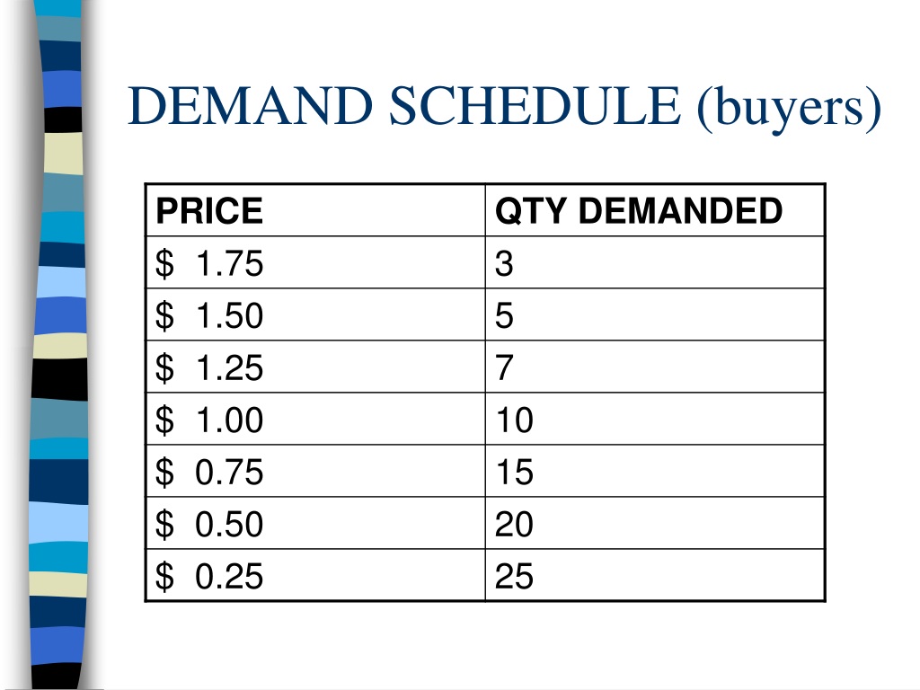 PPT - SUPPLY & DEMAND PowerPoint Presentation, free download - ID:1532740