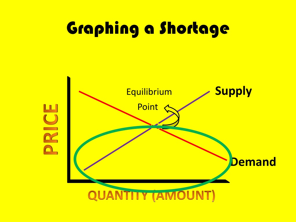 PPT - Supply and Demand in a Market Economy PowerPoint Presentation ...