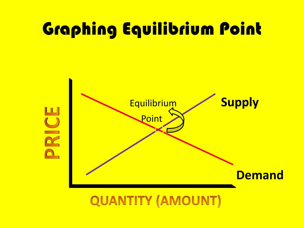 PPT - Supply and Demand in a Market Economy PowerPoint Presentation ...