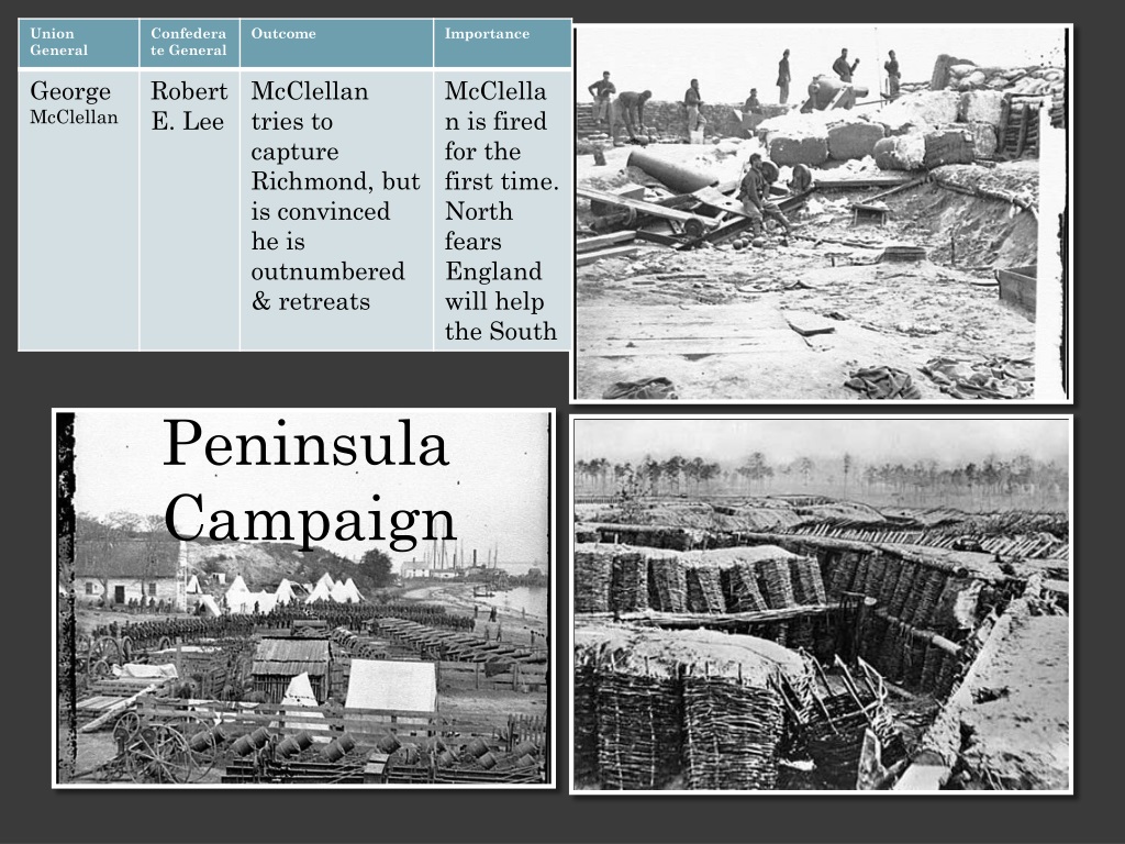 PPT - The American Civil War PowerPoint Presentation, free download ...