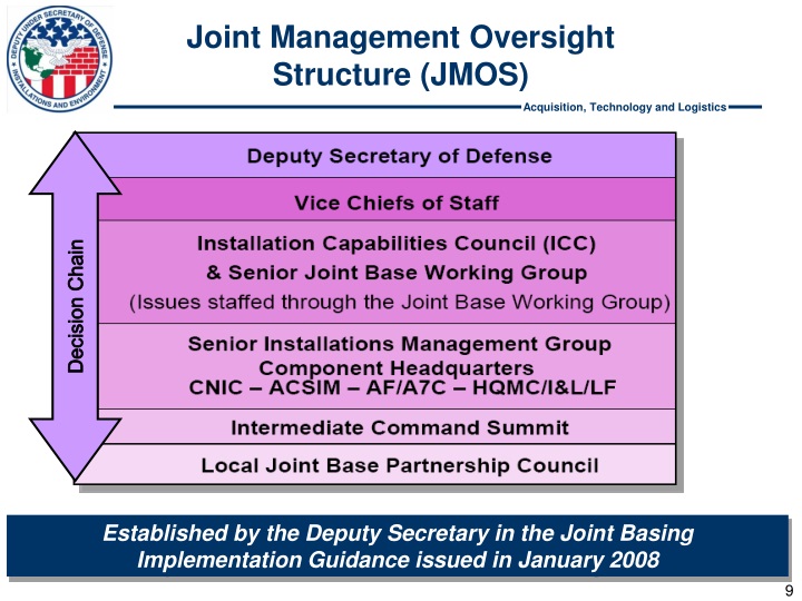 PPT - Joint Basing PowerPoint Presentation - ID:1534100