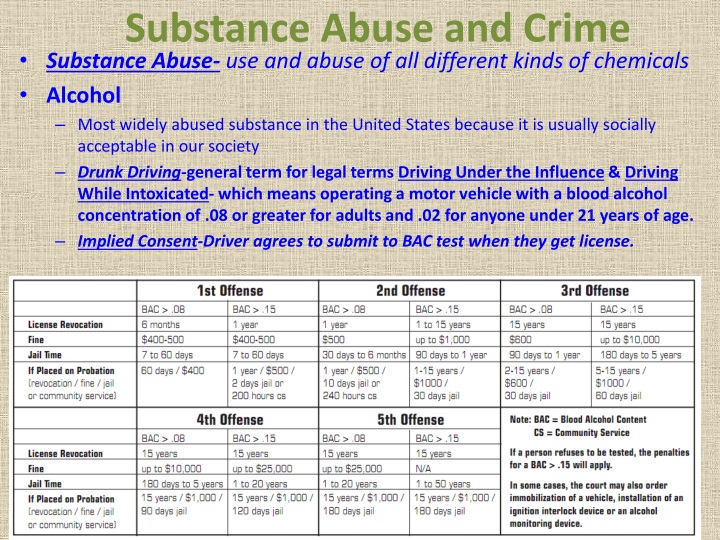 PPT - Crime in America PowerPoint Presentation - ID:1534651