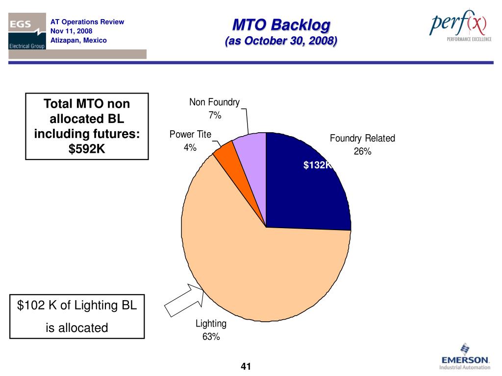 PPT - Atizapan Mexico Plant Operations Review PowerPoint Presentation ...